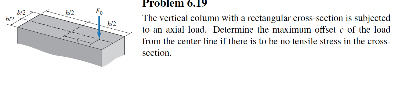 The vertical column with a rectangular cross-section | Chegg.com