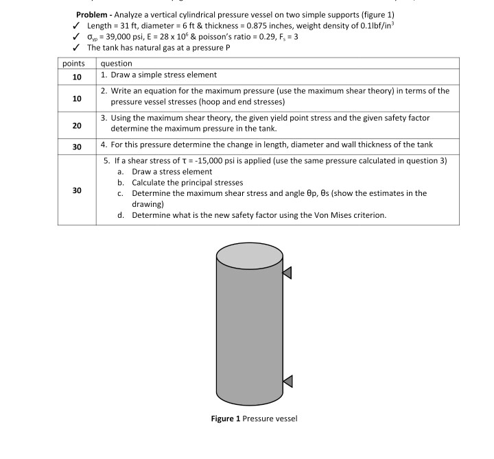 Solved Problem Analyze a vertical cylindrical pressure | Chegg.com