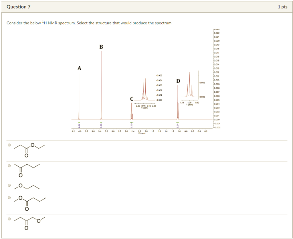 Solved Question 6 1 pts Consider the below 1H NMR spectrum. | Chegg.com