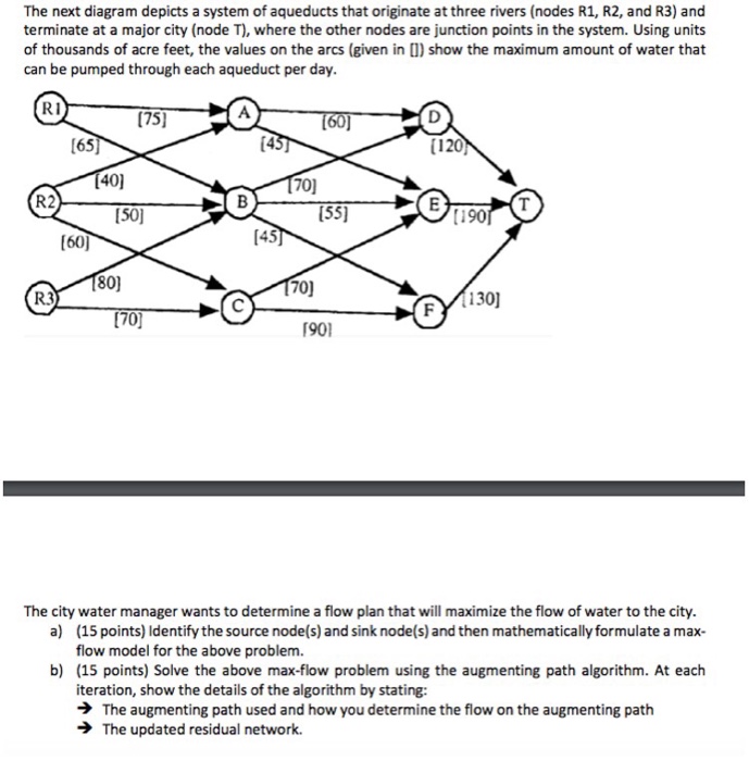 Solved The next diagram depicts a system of aqueducts that | Chegg.com