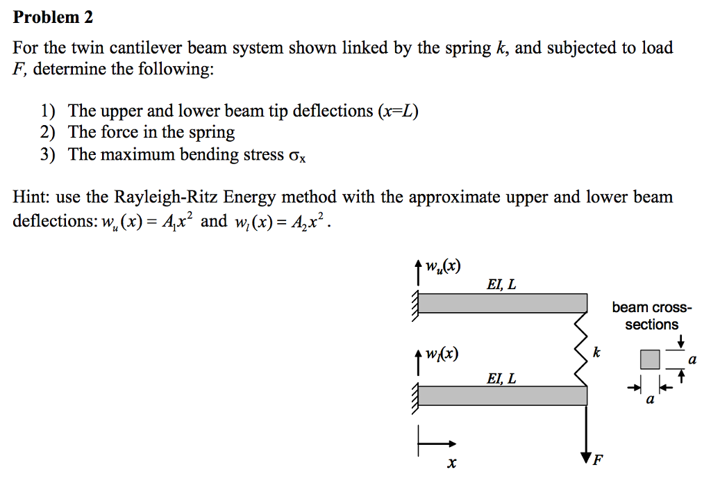 Solved For the twin cantilever beam system shown linked by | Chegg.com