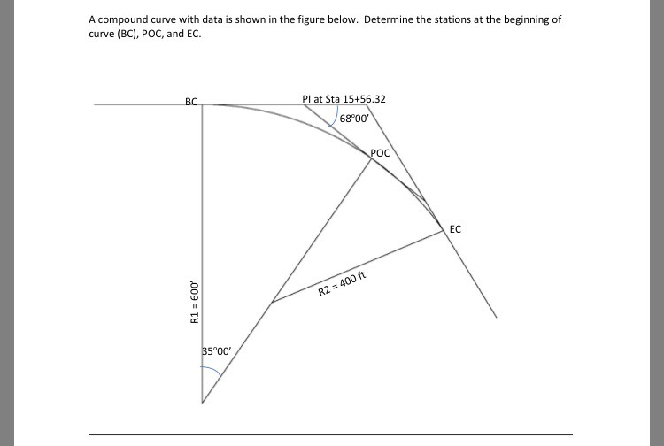 Solved A compound curve with data is shown in the figure | Chegg.com