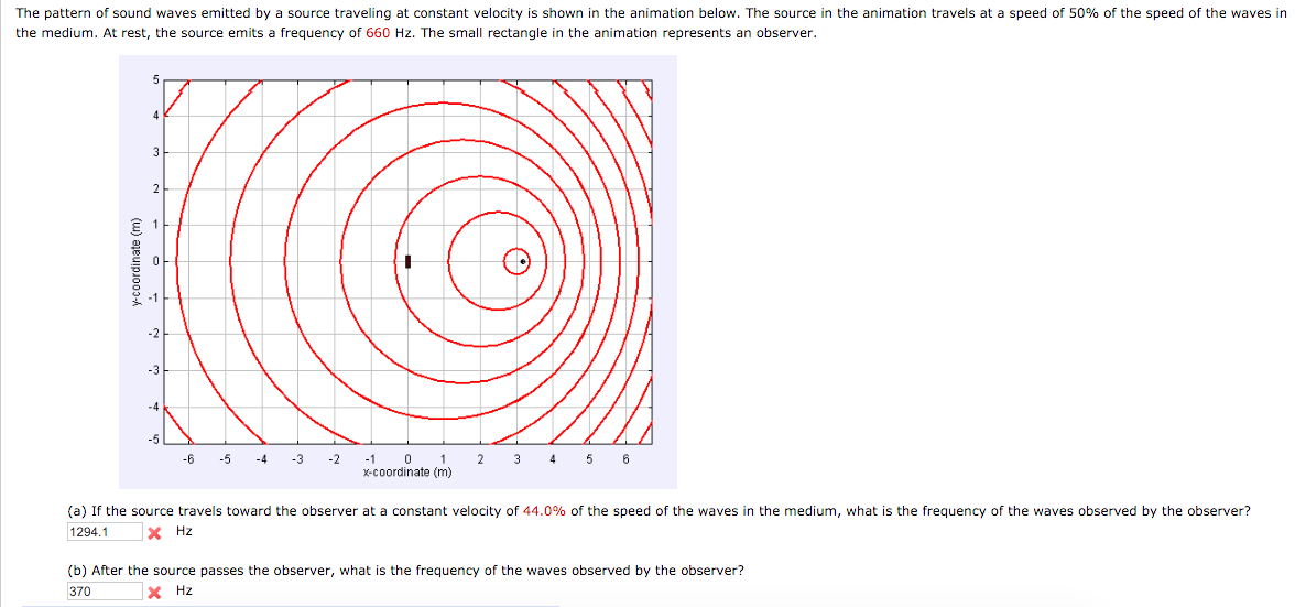 Solved The pattern of sound waves emitted by a source | Chegg.com