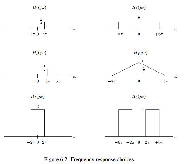 Solved Consider a continuous-time LTI system with input a | Chegg.com Solved Consider a continuous-time LTI system with input a | Chegg.com