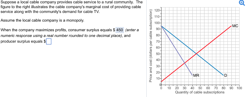 Solved Suppose a local cable company provides cable service | Chegg.com