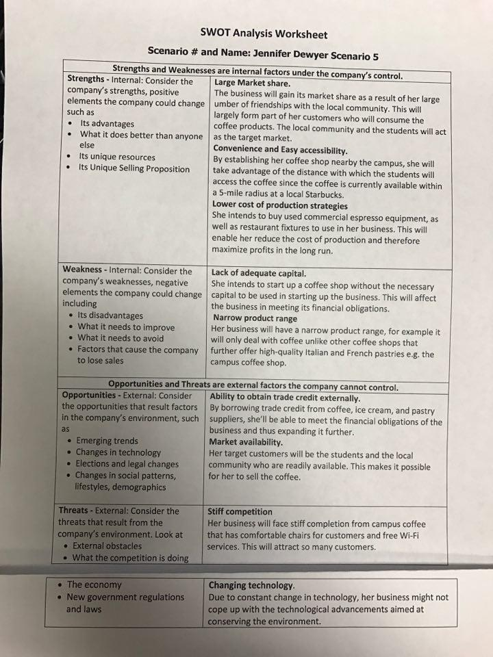 Solved SWOT Analysis Worksheet Scenario # and Name: Jennifer | Chegg.com