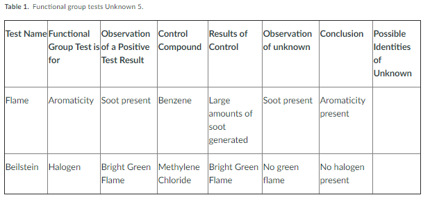 Solved Answer the questions for functional group testing | Chegg.com