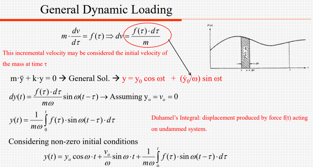 General Dynamic Loading This incremental velocity may | Chegg.com