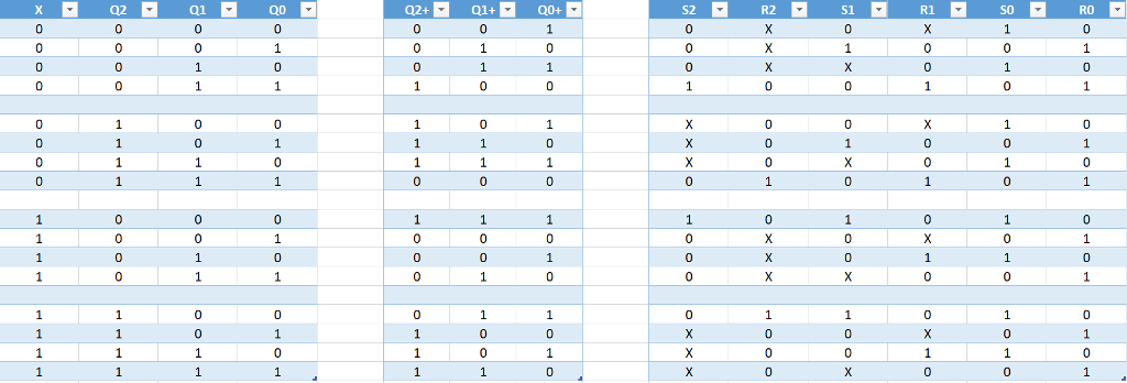 Solved Design a 3-bit synchronous up/down counter. using | Chegg.com