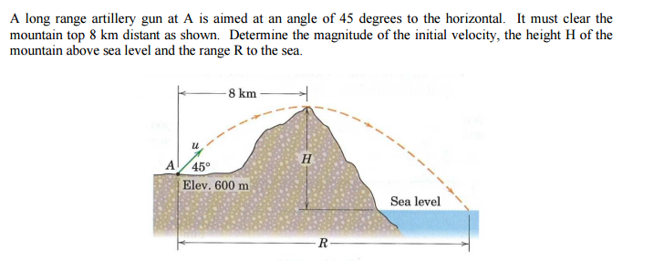 Solved A long range artillery gun at A is aimed at an angle | Chegg.com