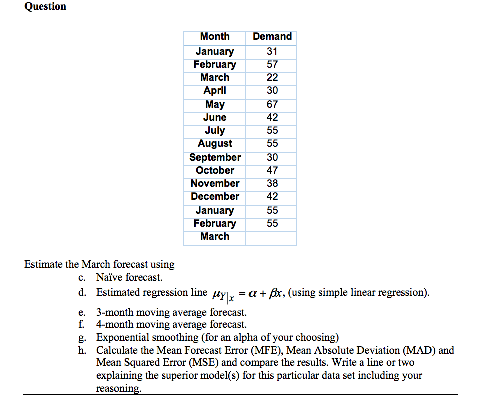 Solved Estimate the March forecast using c. Naive | Chegg.com Solved Estimate the March forecast using c. Naive | Chegg.com