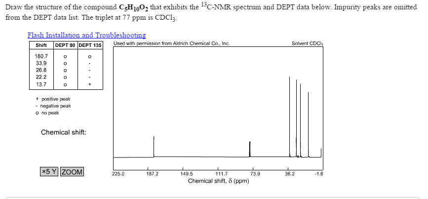 Solved Draw the structure of the compound C5H10O2 that | Chegg.com