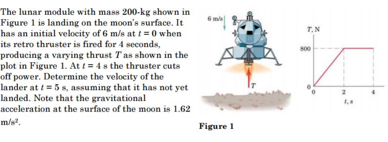 Solved The lunar module with mass 200-kg shown in Figure 1 | Chegg.com