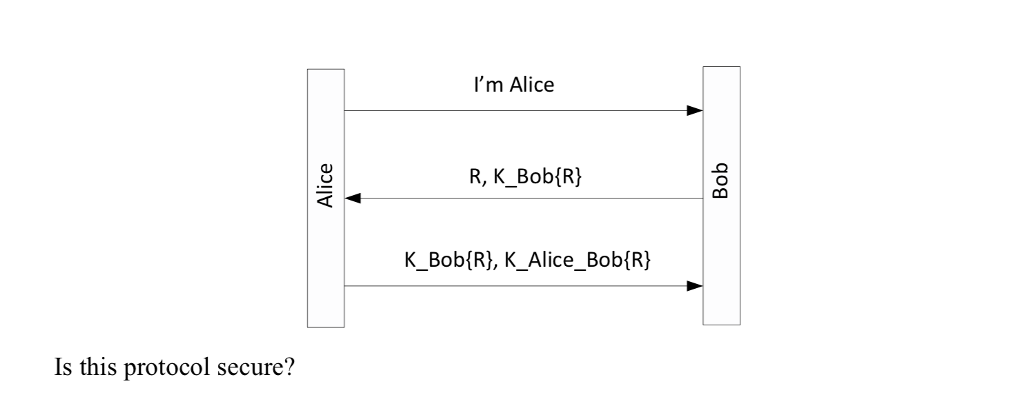 Solved Let's modify the protocol from the previous problem | Chegg.com