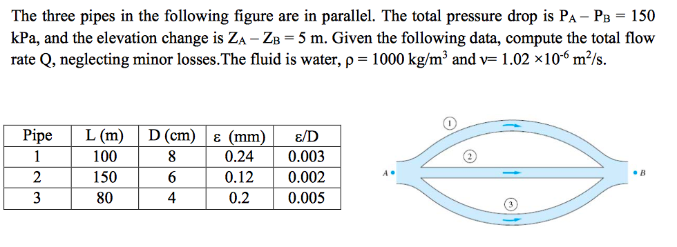 Solved The three pipes in the following figure are in | Chegg.com