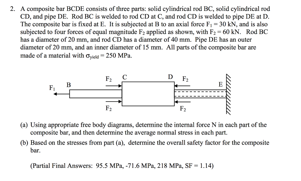 Solved A composite bar BCDE consists of three parts: solid | Chegg.com