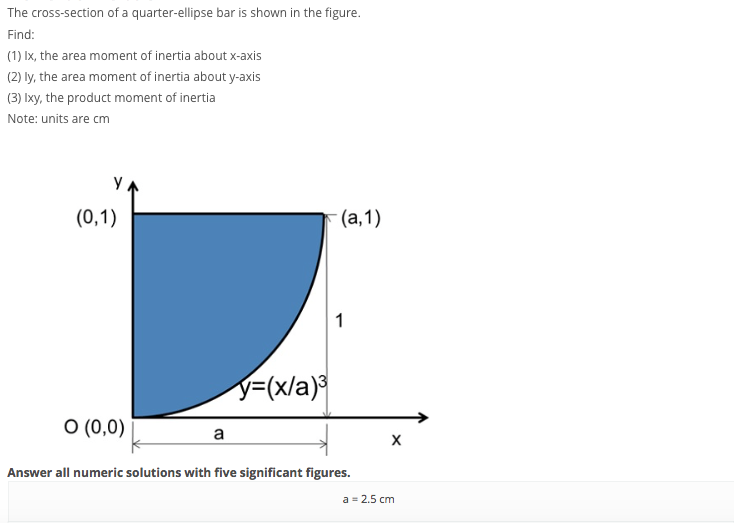 Solved The cross-section of a quarter-ellipse bar is shown | Chegg.com