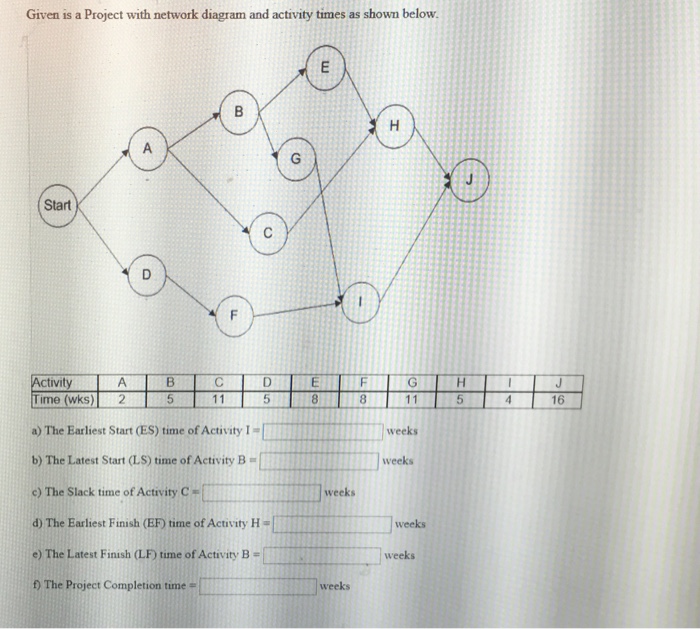 Solved Given is a Project with network diagram and activity | Chegg.com