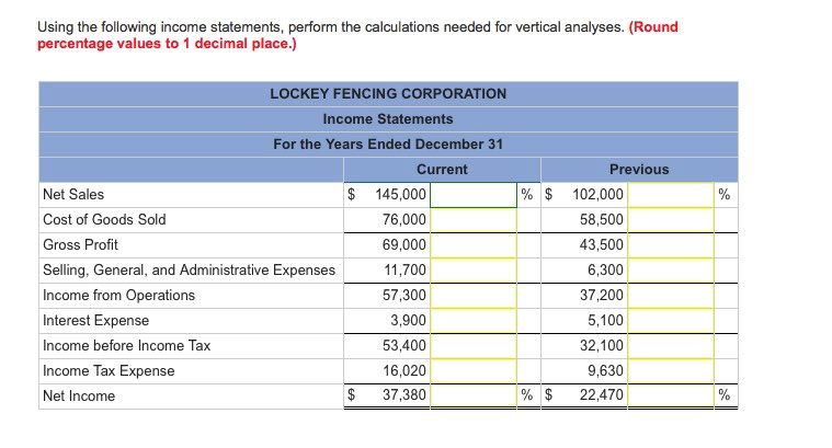 Solved Using the following income statements, perform the | Chegg.com