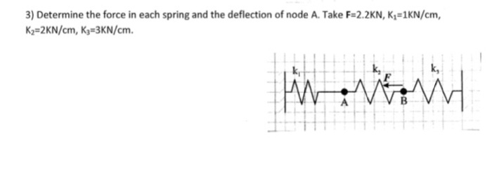 Solved Determine the force in each spring and the deflection | Chegg.com