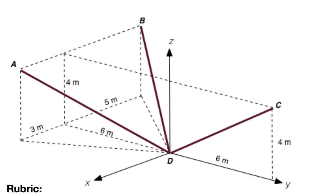 Solved In the following figure, there are three cables | Chegg.com