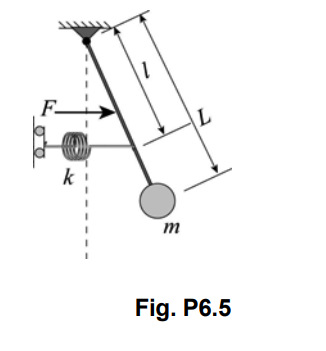 Solved The pendulum with elastic constraint shown in Fig. | Chegg.com