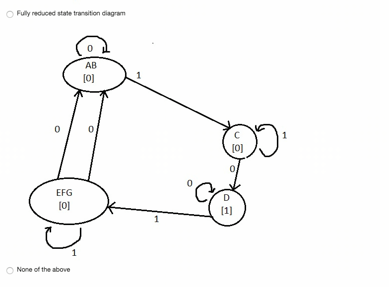 Illustrate State Transition Diagram Of A Process Software Te