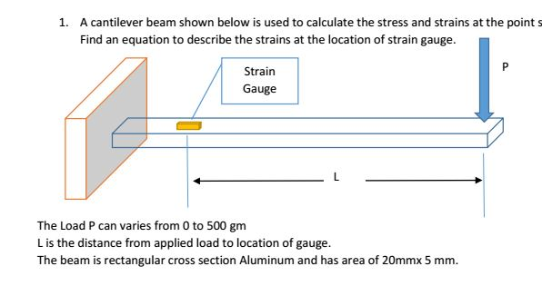 Solved Find an equation to describe the strains at the | Chegg.com