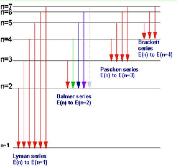 Solved What is the longest wavelength (in nm) in the Paschen | Chegg.com