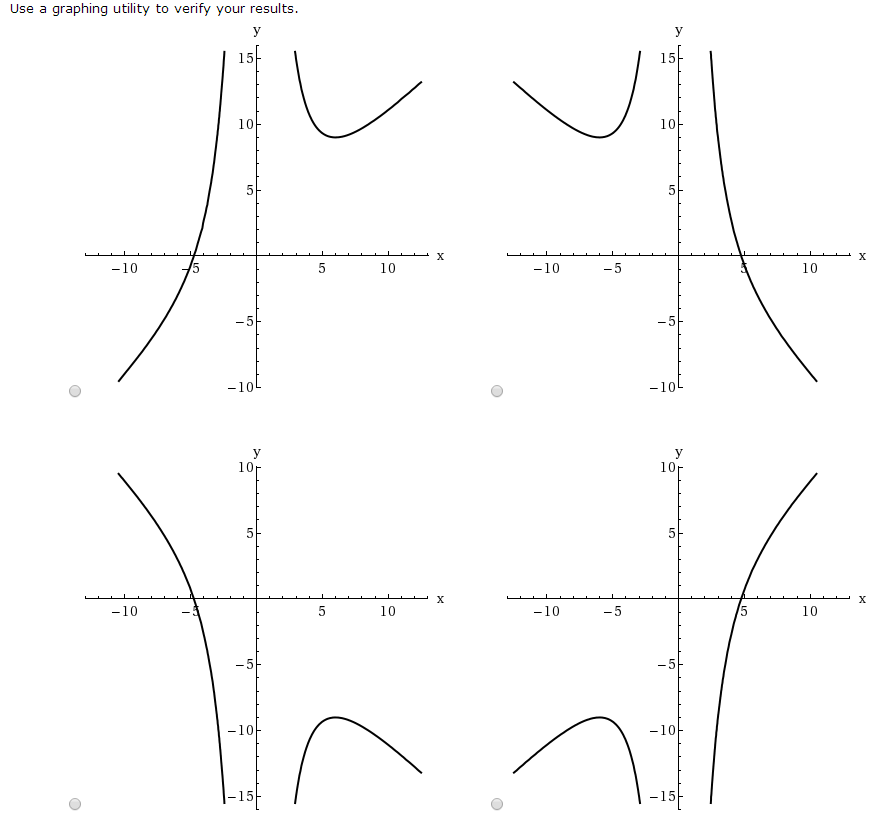Solved Analyze And Sketch A Graph Of The Function Find Any