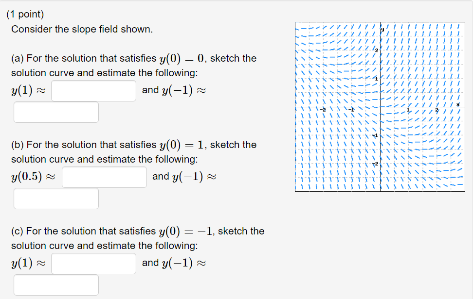 Solved Consider The Slope Field Shown For The Solution That 