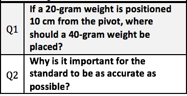 Solved If a 20-gram weight is positioned 10 cm from the | Chegg.com