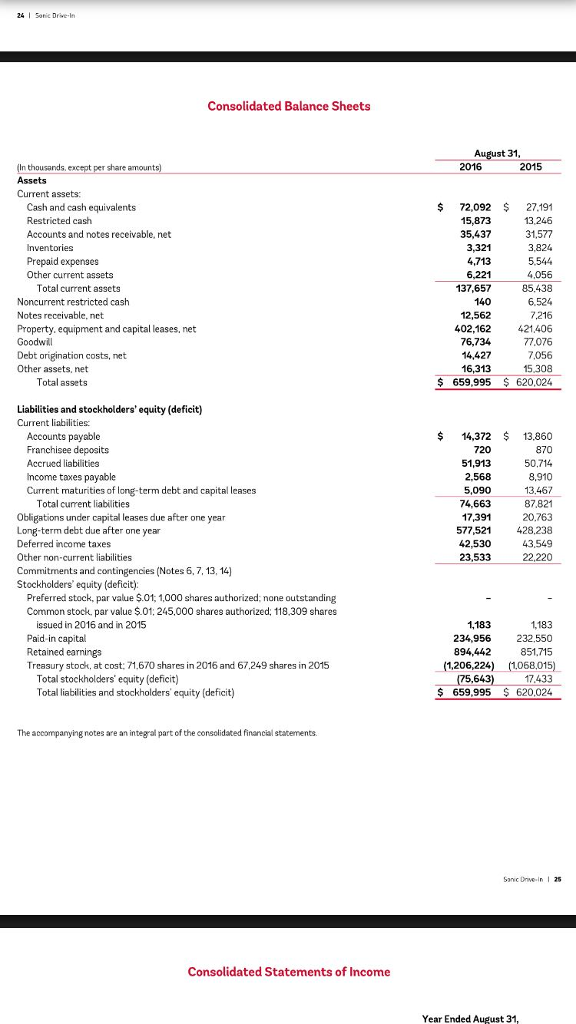Solved The accompanying notes are an integral part of the | Chegg.com