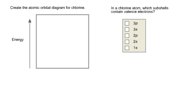Solved In a chlorine atom, which subshells contain valence | Chegg.com