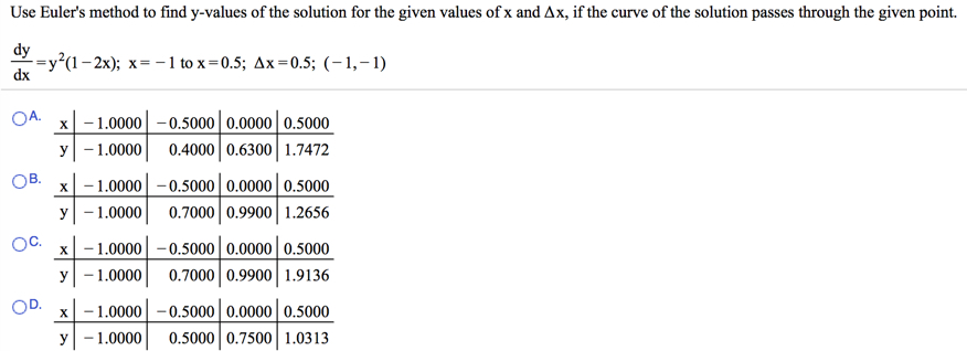 Solved Use Euler's method to find y-values of the solution | Chegg.com
