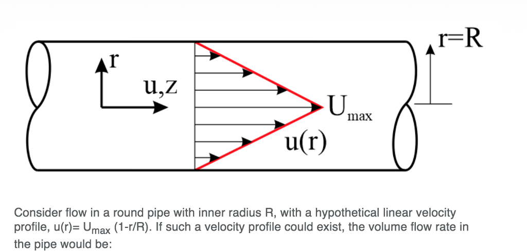 Solved r=R max u(r) Consider flow in a round pipe with inner | Chegg.com