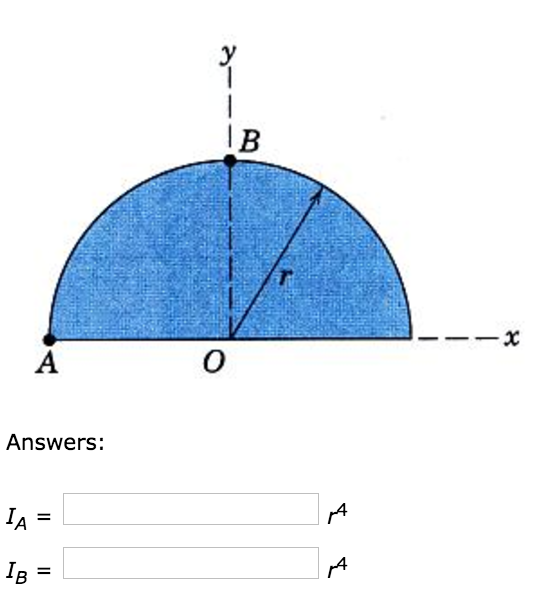 Solved Determine the polar moments of inertia of the | Chegg.com