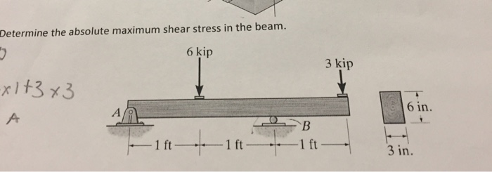 Solved Determine the absolute maximum shear stress in the | Chegg.com