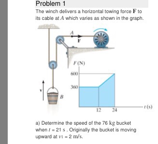 Solved The winch delivers a horizontal towing force F to its | Chegg.com