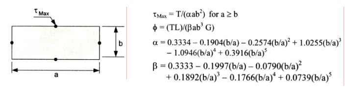 Solved A solid round shaft and a solid square shaft are | Chegg.com