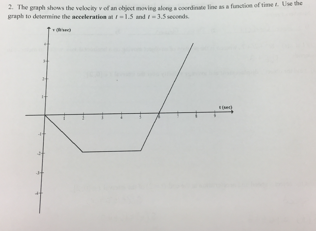 Solved . Use the 2. The graph shows the velocity v of an | Chegg.com