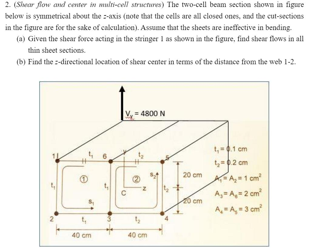 The two-cell beam section shown in figure below is | Chegg.com