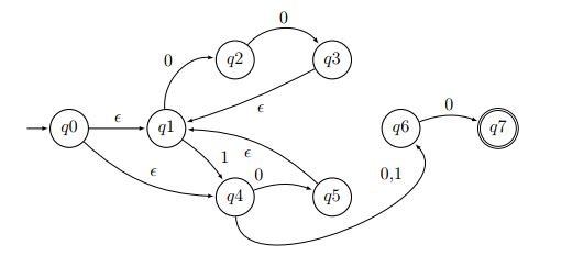 Solved Translate the following NFA to DFA. Need the | Chegg.com