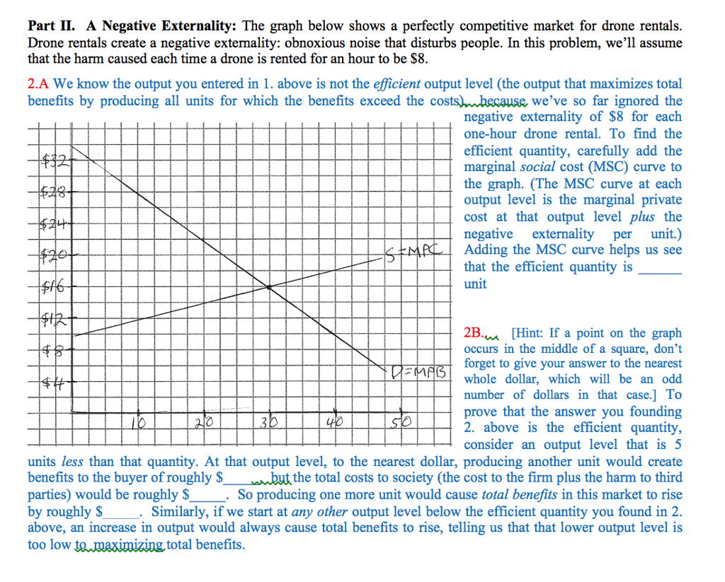 Solved A Negative Externality: The graph below shows a | Chegg.com