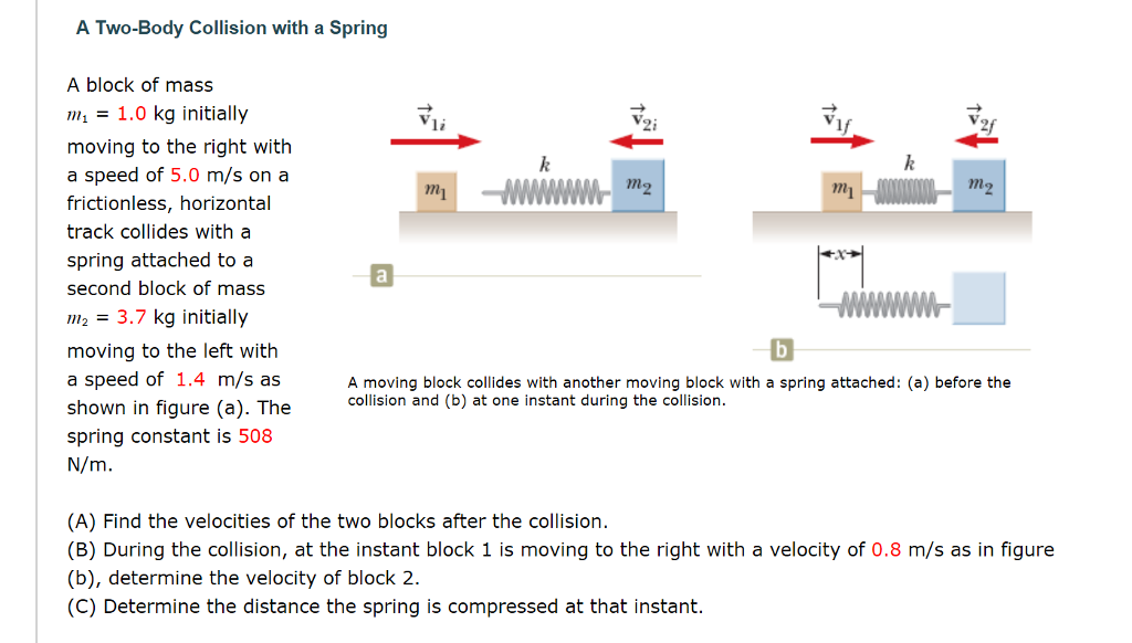 Solved A Two-Body Collision with a Spring A block of mass m1 | Chegg.com