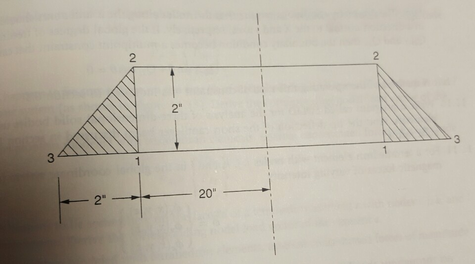 11.6 An axisymmetric ring element is shown in Figure | Chegg.com