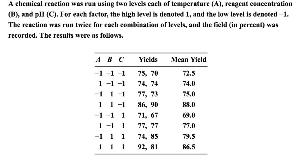 Solved A chemical reaction was run using two levels each of | Chegg.com