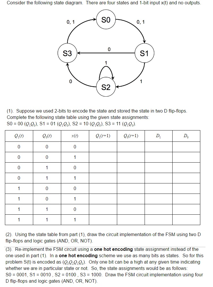 Solved Consider the following state diagram. There are four | Chegg.com