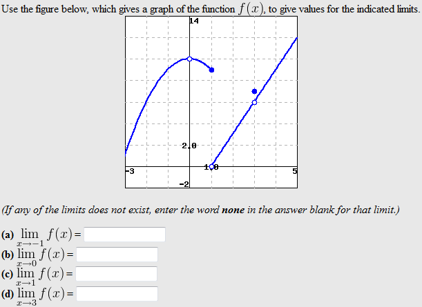 Solved Use the figure below, Which gives a graph of the | Chegg.com