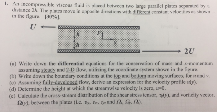 Solved An incompressible viscous fluid is placed between two | Chegg.com